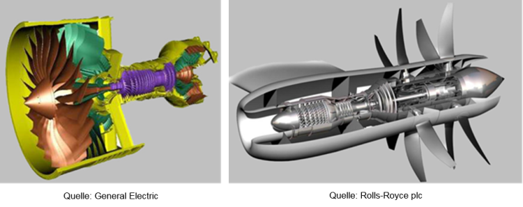 Flugtriebwerkskonzepte
